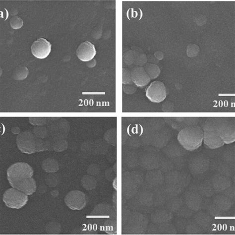X Ray Diffraction Patterns Of A Pure B Ba Doped C Cs Doped And