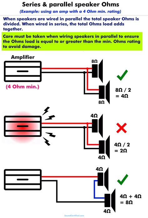 Series Or Parallel Speakers Which Is Better Pros And Cons Artofit
