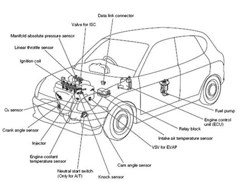 Otomotif Lokasi Sensor Sensor Mobil