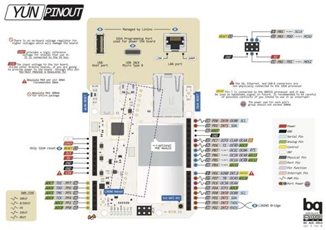 diagrama de pines arduino pinout arduino geek factory