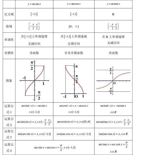 616 1 分析基础 知乎