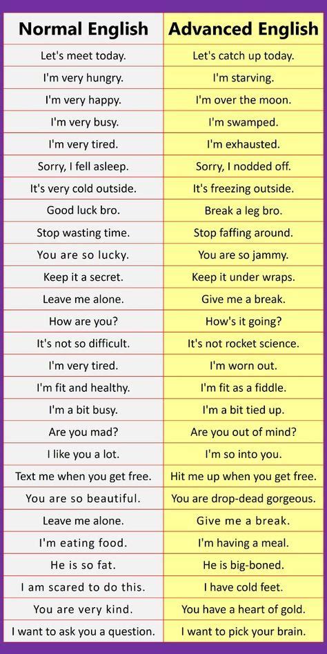 Learn English Sentences In Normal And Advanced Form In This Lesson We Will Learn The 100 In