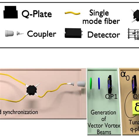 Experimental Apparatus In The Synchronization Stage Photon Pairs With Download Scientific