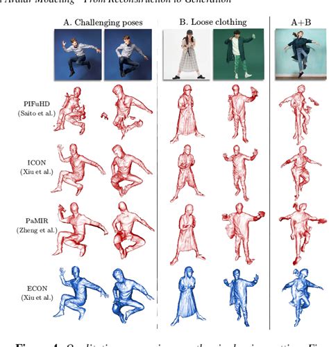 Figure 1 From A Survey On 3d Human Avatar Modeling From