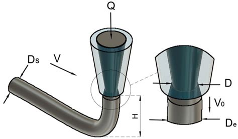 The Typical 3d Printing Parameters For Diw Method Download Scientific