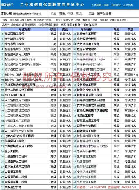 什么是人工智能算法工程师？ai算法工程师的含金量？ 知乎