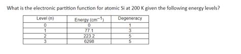 Solved What Is The Electronic Partition Function For Atomic