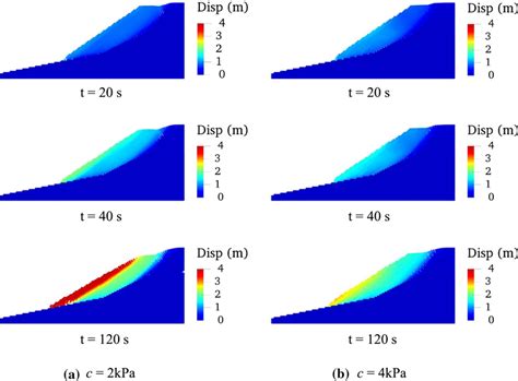 Comparisons Of Mpm Results With Experimental Data And Fem Results