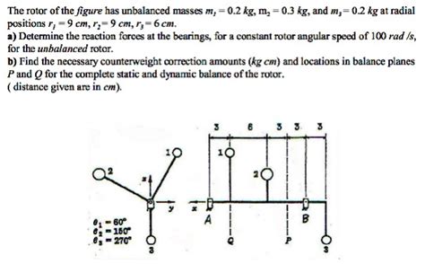 Solved The Rotor Of The Figure Has Unbalanced Masses M102