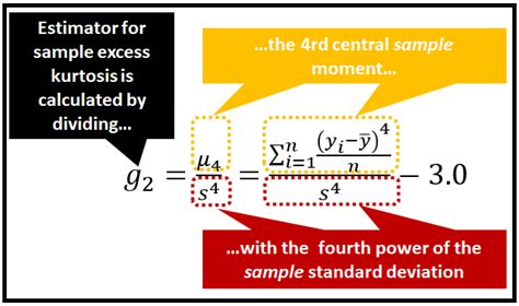 Testing For Normality Of Residual Errors Using Skewness And Kurtosis Measures Time Series