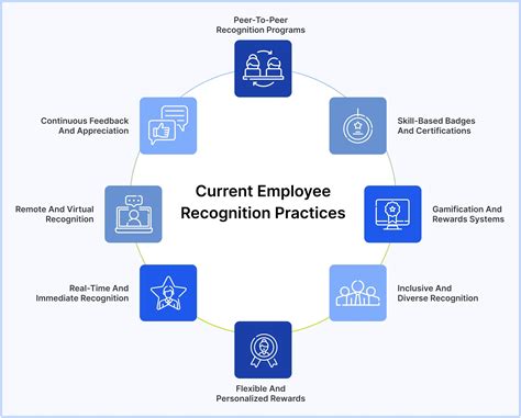 Employee Recognition Training For Managers 📘 [2025 Guide]