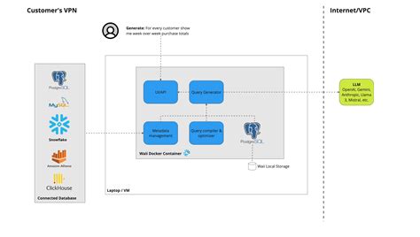 Single Node Deployment Waii Deployment