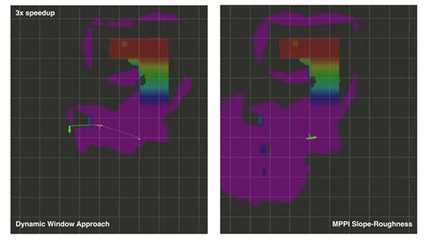 2022 25d Mapping Pathfinding And Path Following In Uneven Terrain
