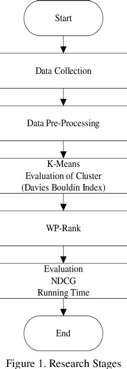 Figure 1 From Solution To Scalability And Sparsity Problems In