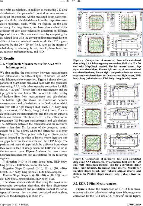 A Practical Method To Evaluate And Verify Dose Calculation Algorithms In The Treatment Planning