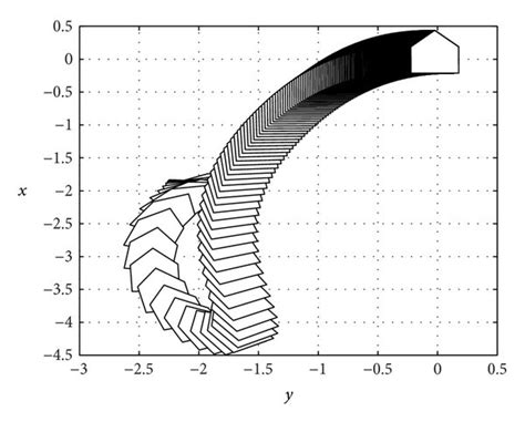 Trace Of An Underactuated Surface Vessel Download Scientific Diagram