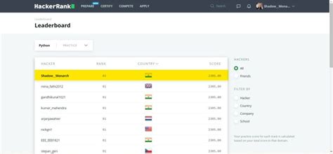 Advait T Ajith On Linkedin Hackerrank Pythonprogramming 11 Comments