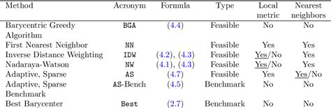 Table 1 From Approximation And Structured Prediction With Sparse Wasserstein Barycenters