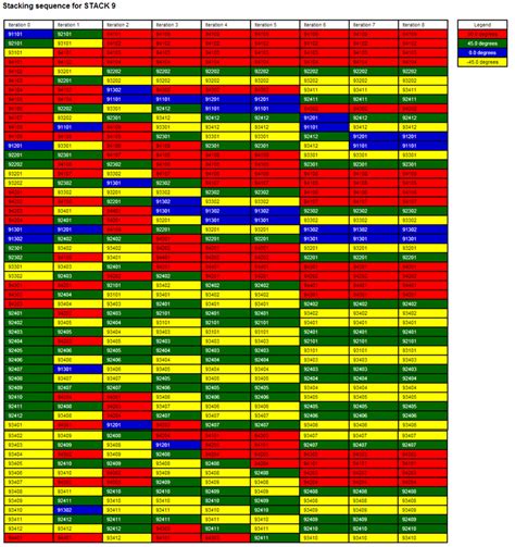 Phase 3 Ply Stacking Sequence Optimization