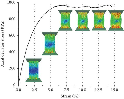 Schematic Diagram Of Specimen Compression Characteristics Download Scientific Diagram
