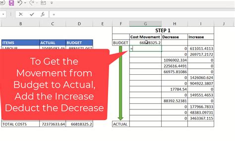 How To Create A Dynamic Waterfall Chart In Excel CrispExcel Training