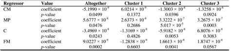 The Pooling Panel Linear Regression Models Without A