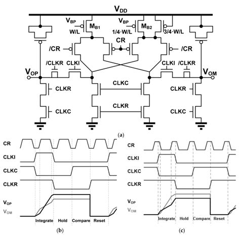 Measured Eye Diagrams Of Received Data And Recovered Clock A Download Scientific Diagram