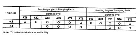 Sheet Metal Tolerances The Key To Precision Engineering Machinemfg