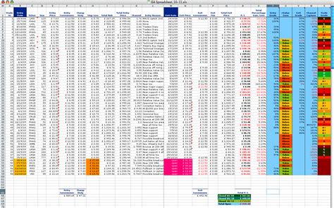 Trading Journal Spreadsheet Download In Options Trading Journal