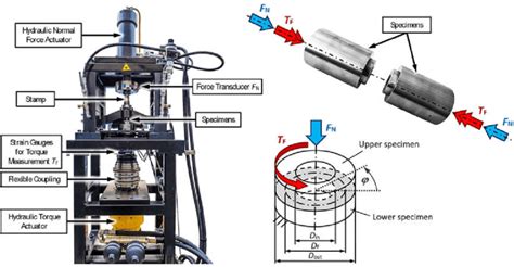 Test Bench Assembly And Standard Procedure Developed At Ikat Chemnitz Download Scientific