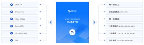 数智化知识管理系统 泛微km·采知连