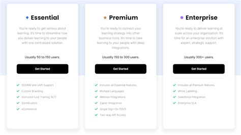 Learnupon Lms Review An In Depth Look At Features And Pricing