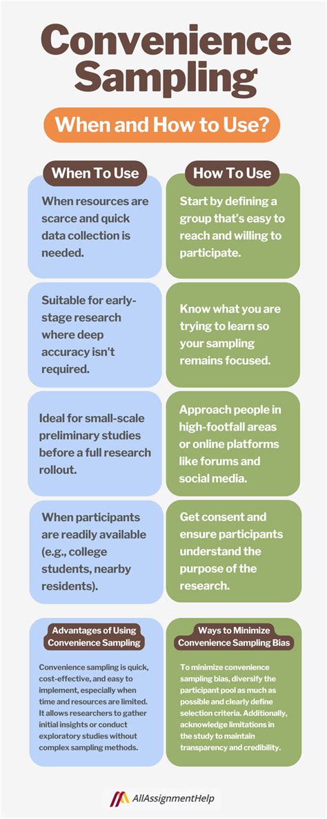 Convenience Sampling When And How To Use
