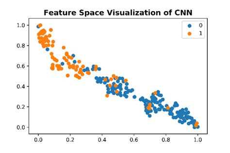 Do Plots Graphs And Figures For Research Articles Using Python By Drsherazn Fiverr