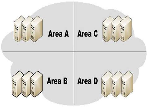 Figure 1 From A Load Balancing Model Based On Cloud Partitioning For The Public Cloud Semantic