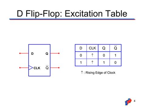 Flipflopslatches1ppt