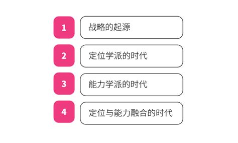 战略的起源 知乎