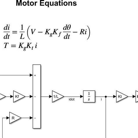 Panel Equation Of Motion Source Matlab Simulink Download Scientific