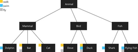 Github Perman03basicos Dart Temas Básicos Sobre Dart Que Son