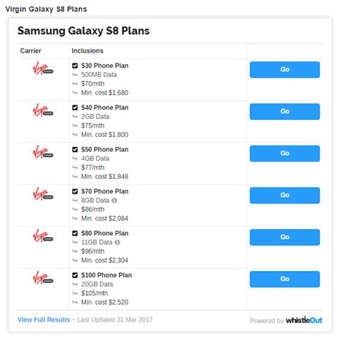 A Comparison Of All The Samsung Galaxy S8 And Galaxy S8 Plans