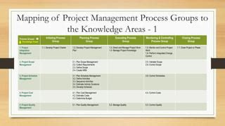 PMP As Per PMBOK PPT