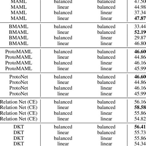 model support imbalance query imbalance accuracy download scientific diagram