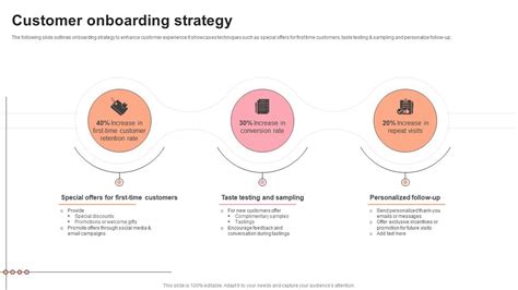 Customer Onboarding Strategy Pastry Shop Market Entry Plan Gtm Ss V