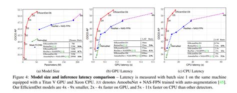 Cv Efficientdet Scalable And Efficient Object Detection Review