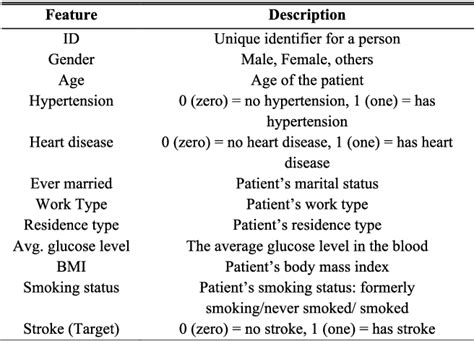 Table 2 From An Improved Concatenation Of Deep Learning Models For