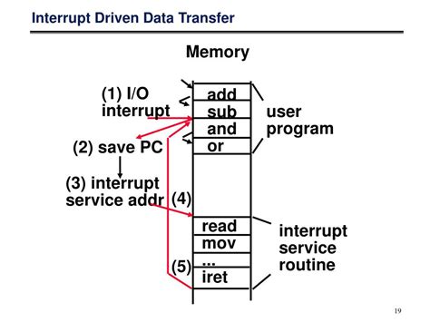 Ppt Iki10230 Pengantar Organisasi Komputer Bab 14 Inputoutput And Interrupt Powerpoint