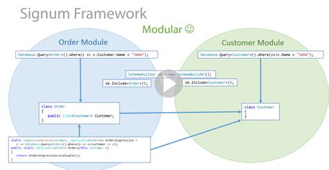 Signum Framework