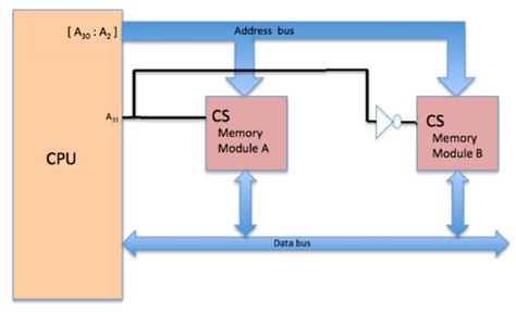 solved 7 shown below is the block diagram for a byte