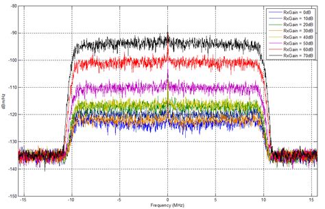 About Ad9361 Tx Noise Q A Design Support AD9361 AD9363 AD9364 EngineerZone