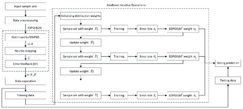 apo elm network framework schematic download scientific diagram